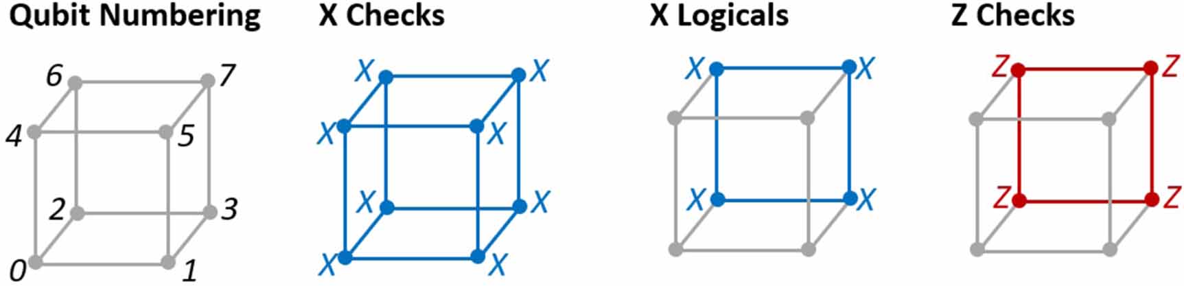 Transversal diagonal logical operators for stabiliser codes - IOPscience