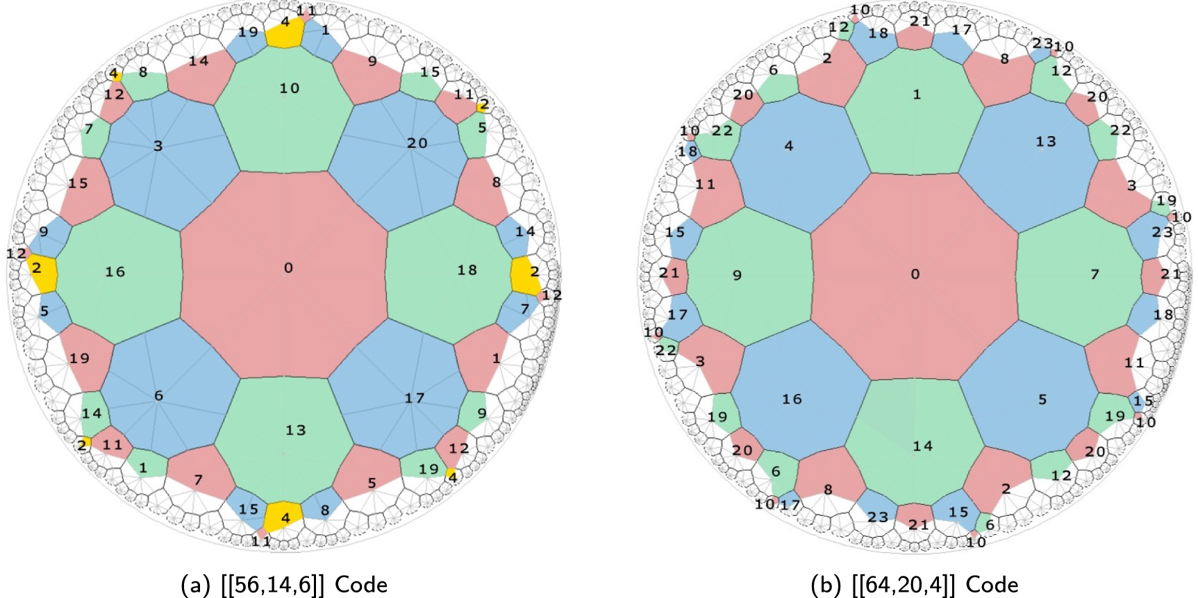 Transversal diagonal logical operators for stabiliser codes - IOPscience