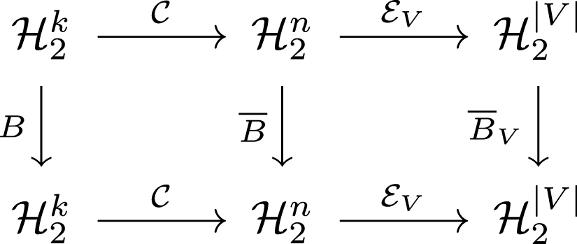 Transversal diagonal logical operators for stabiliser codes - IOPscience