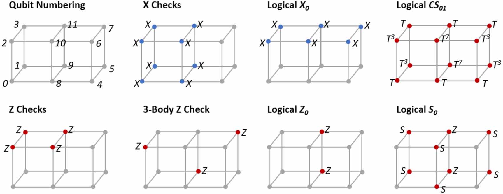 Transversal diagonal logical operators for stabiliser codes - IOPscience