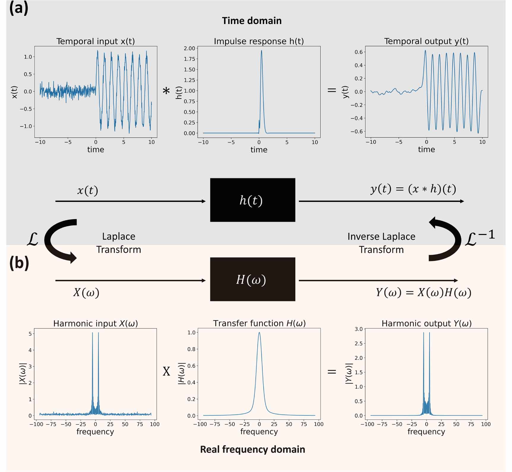 Multiple-order singularity expansion method - IOPscience