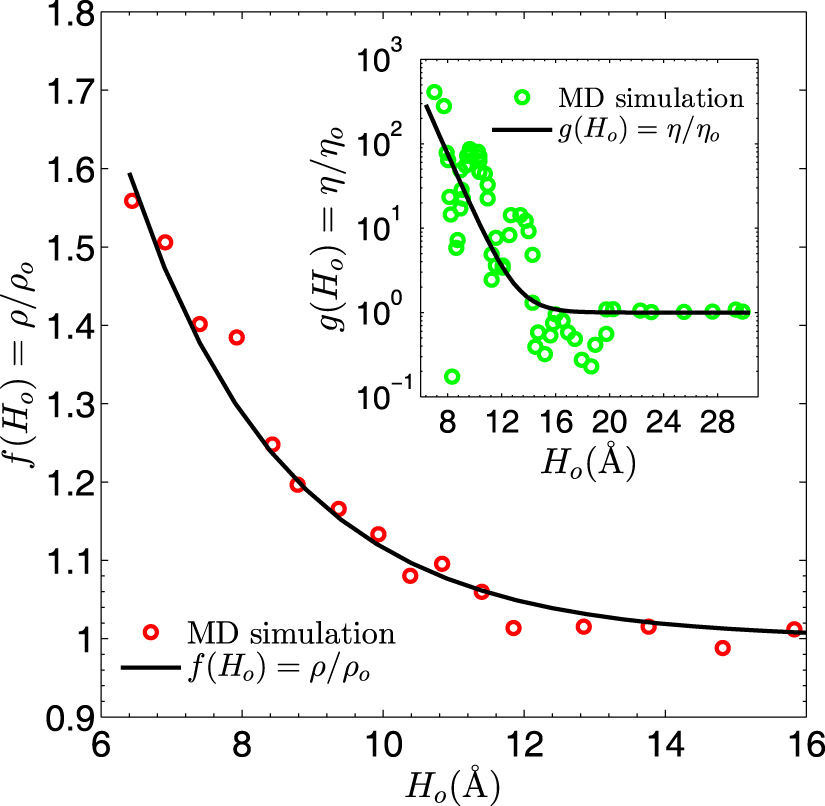 Pulsatile pressure enhanced rapid water transport through flexible ...