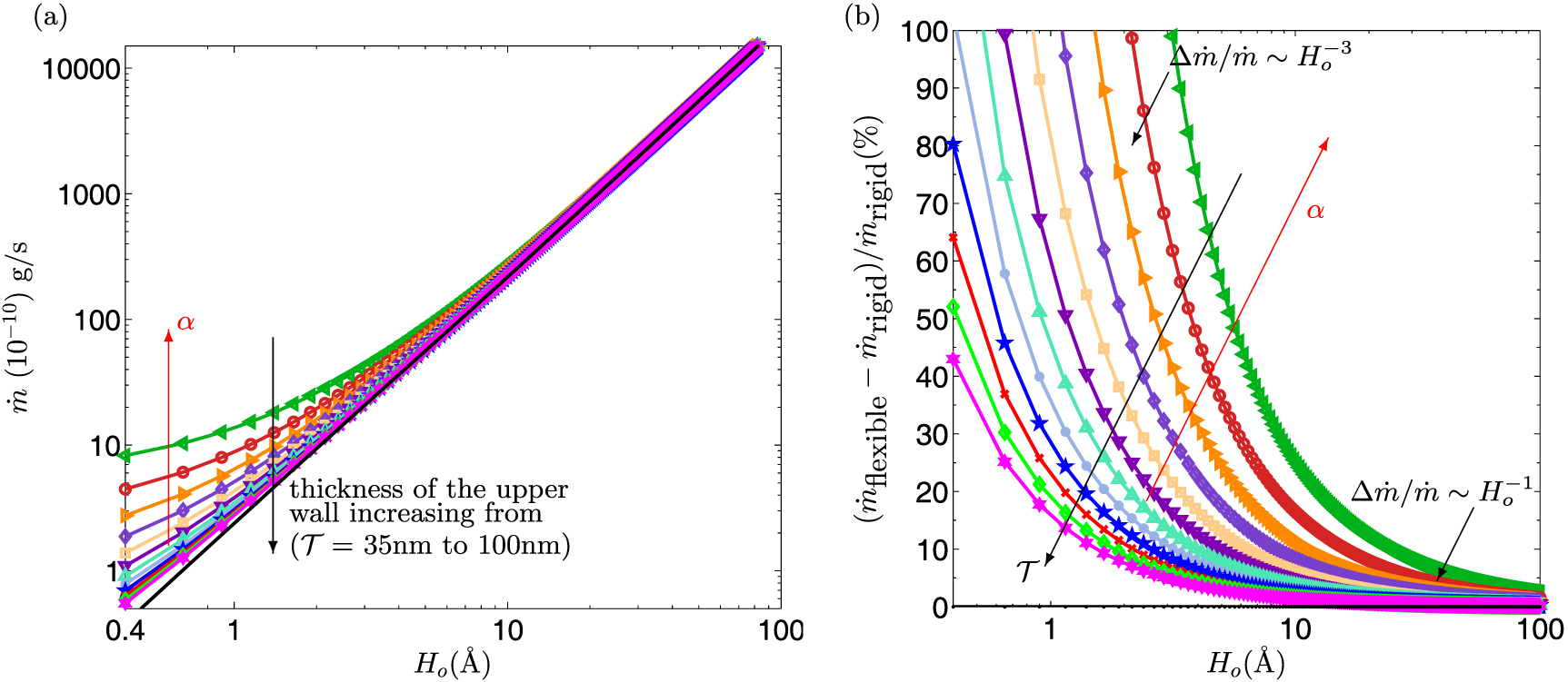 Pulsatile pressure enhanced rapid water transport through flexible ...