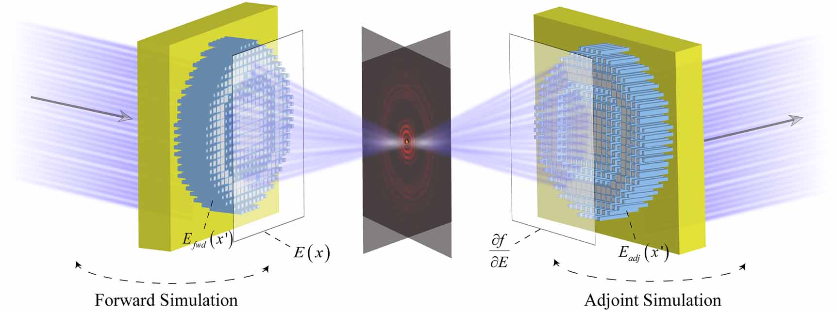 Inverse design of sub-diffraction focusing metalens by adjoint-based topology optimization ...