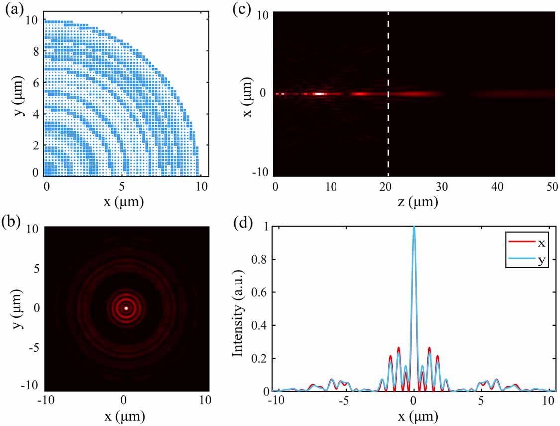 Inverse design of sub-diffraction focusing metalens by adjoint-based topology optimization ...