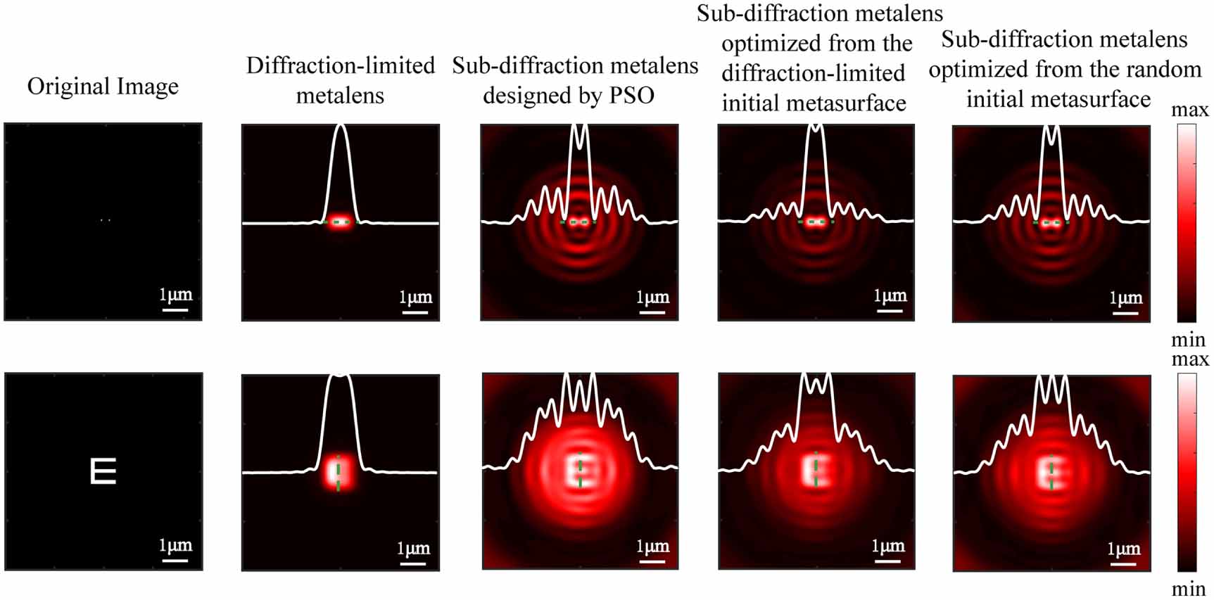 Inverse design of sub-diffraction focusing metalens by adjoint-based ...