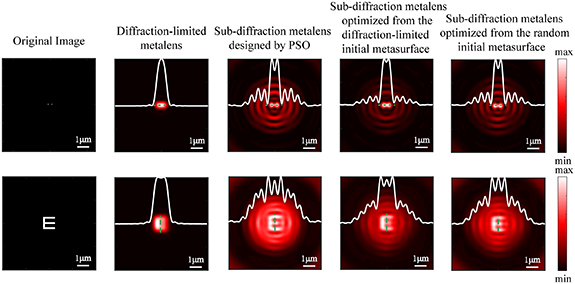 Inverse design of sub-diffraction focusing metalens by adjoint-based topology optimization ...