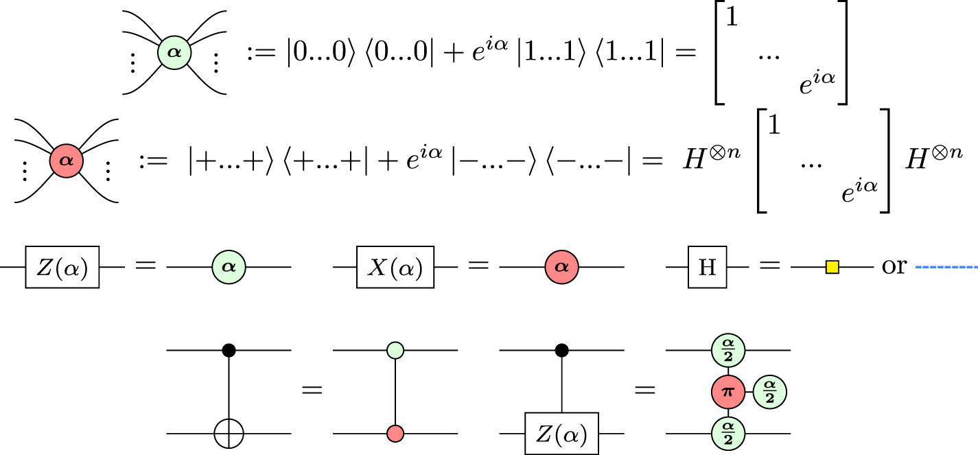 Multi Agent Blind Quantum Computation Without Universal Cluster States Iopscience