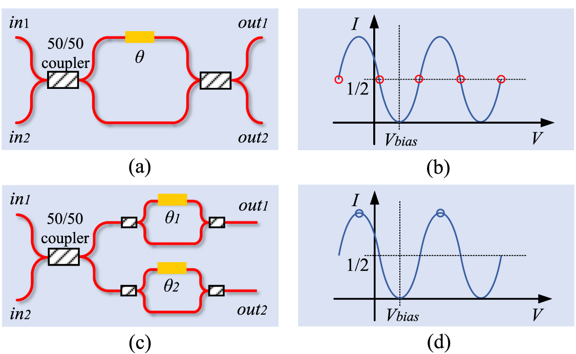 Silicon photonics-integrated time-domain balanced homodyne detector for quantum tomography and ...