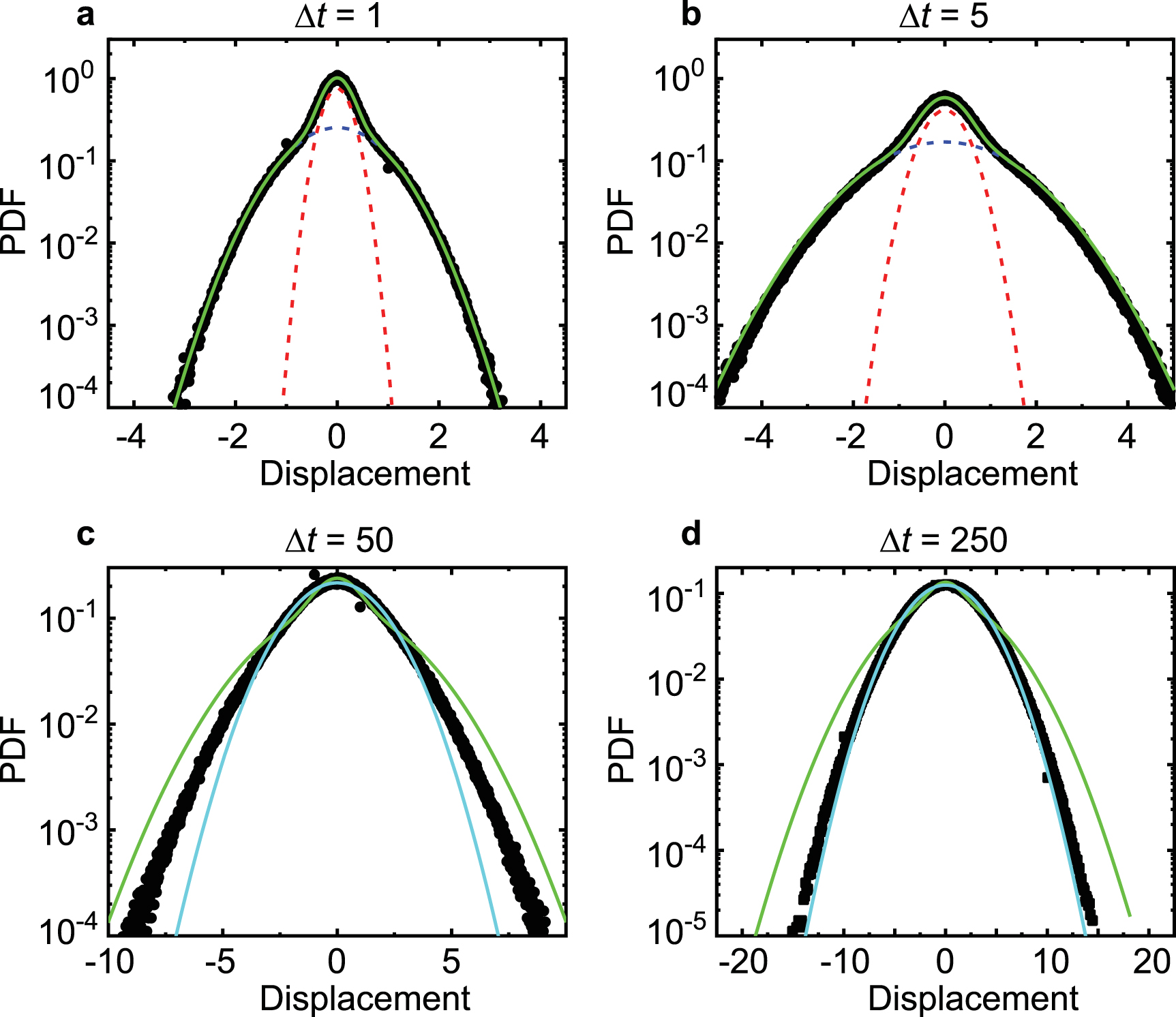 Modelling intermittent anomalous diffusion with switching fractional Brownian motion - IOPscience