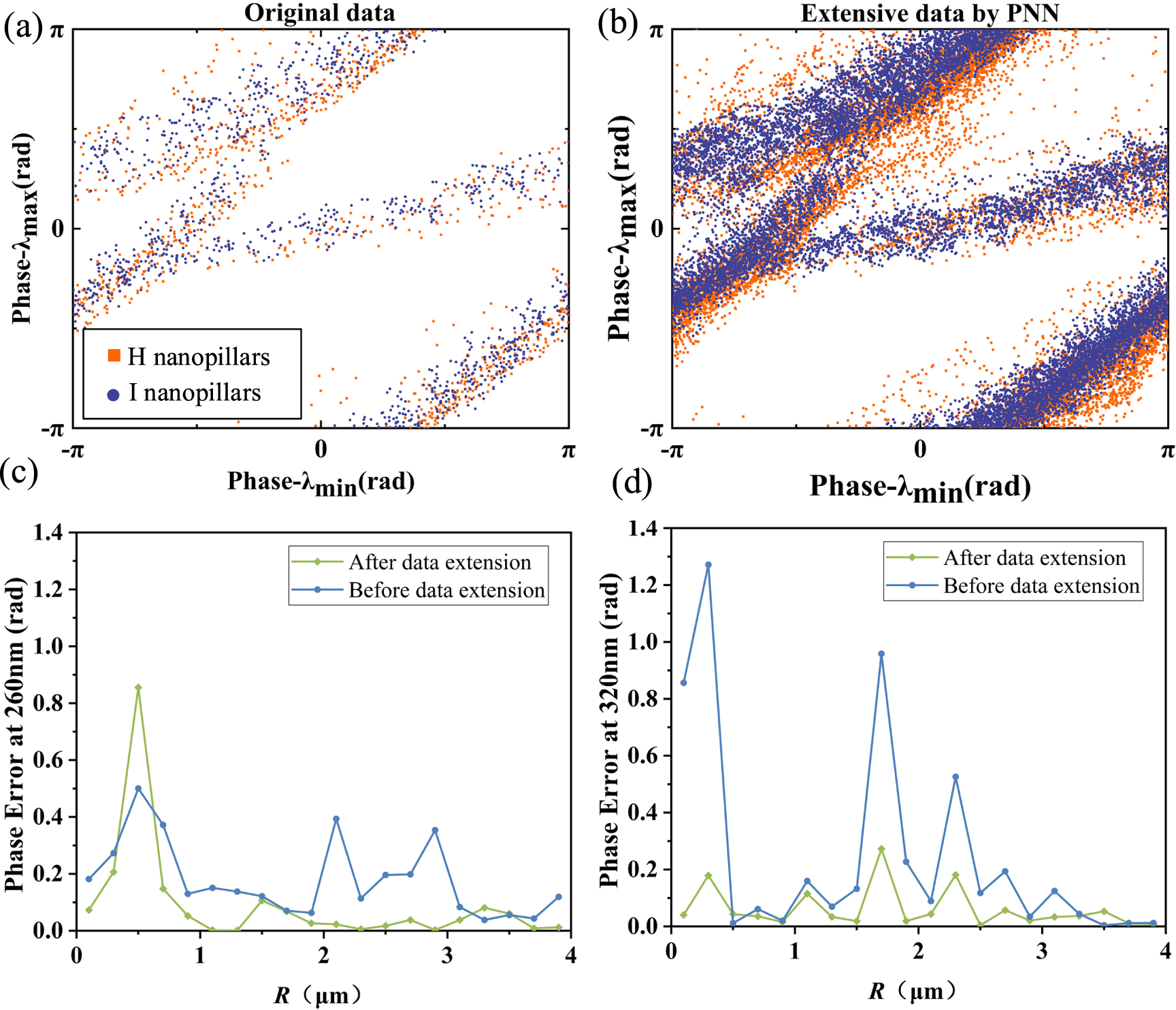 Broadband achromatic metalens design based on predictive neural network and particle swarm ...