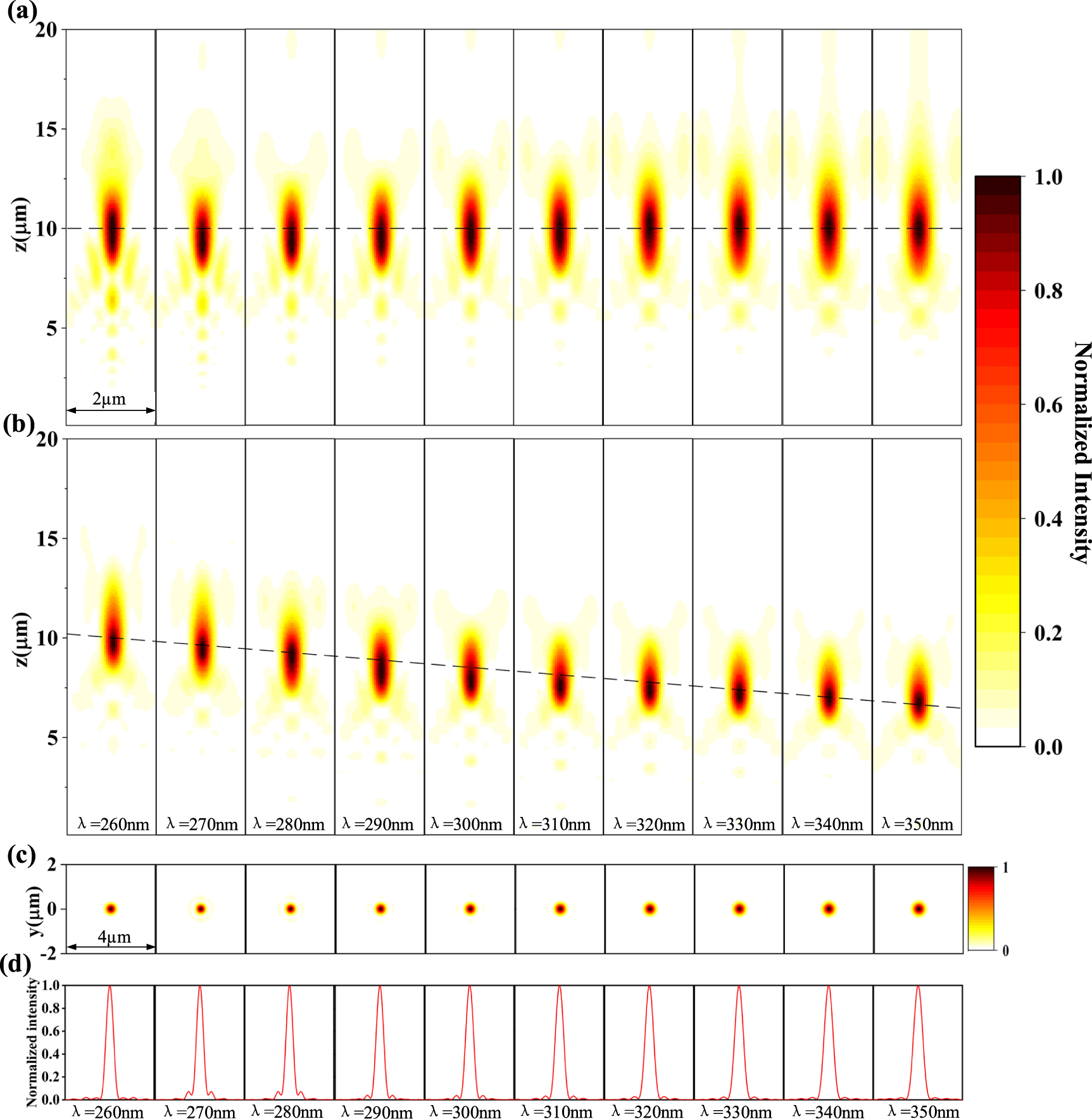 Broadband achromatic metalens design based on predictive neural network and particle swarm ...