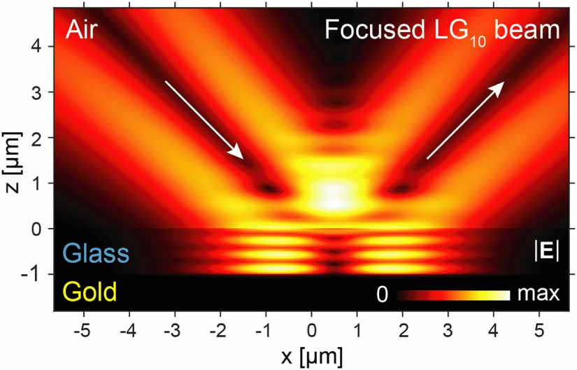 Efficient post-processing of electromagnetic plane wave simulations to ...