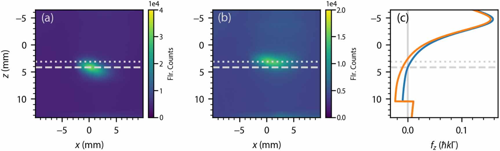 Grating magneto-optical traps with complicated level structures ...