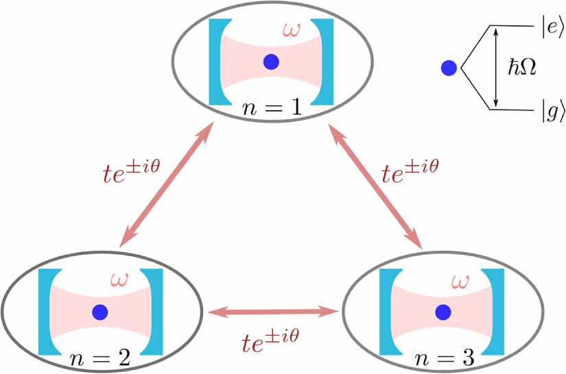 Quantum phase transitions in the anti-Jaynes-Cummings triangle model ...