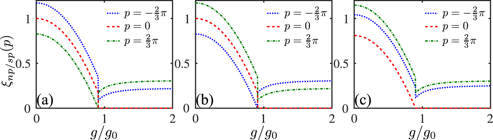 Quantum phase transitions in the anti-Jaynes-Cummings triangle model ...