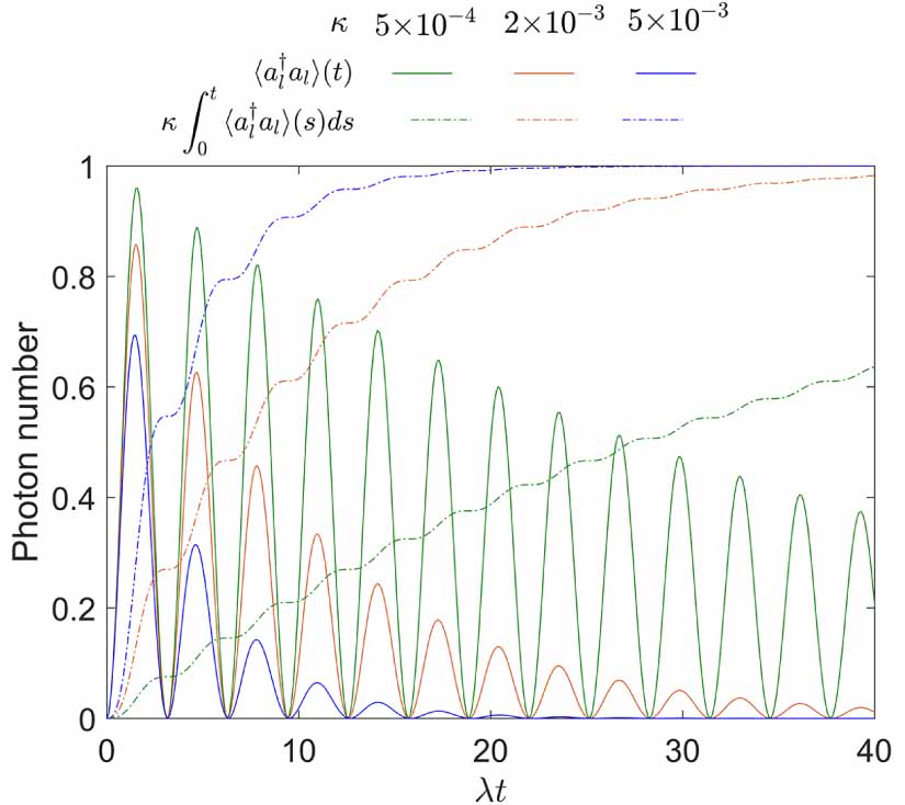 Emergent quantum probability from full quantum dynamics and the role of ...