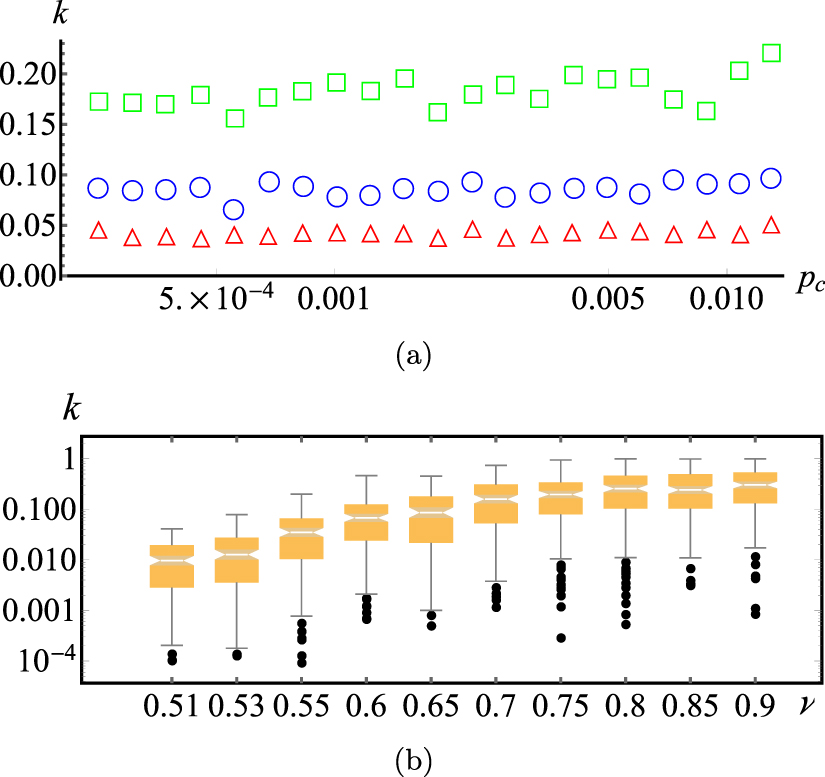 Application range of crosstalk-affected spatial demultiplexing for ...