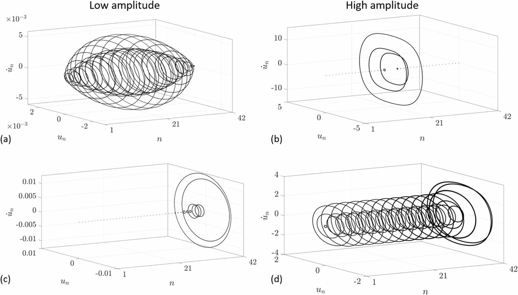 Amplitude-dependent edge states and discrete breathers in nonlinear ...