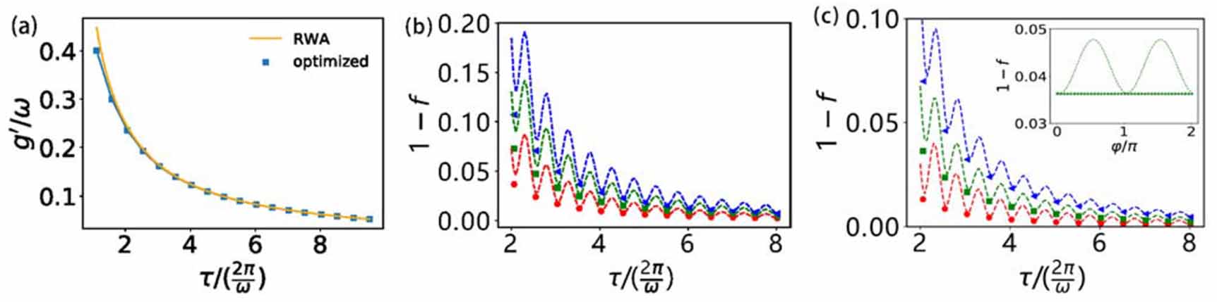 Fast quantum state transfer and entanglement preparation in strongly coupled bosonic systems ...