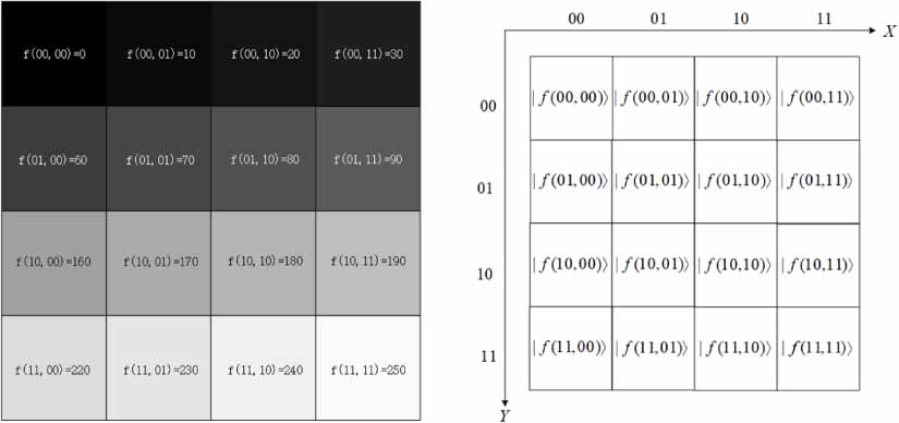 Quantum color image watermarking scheme based on quantum error correction coding - IOPscience