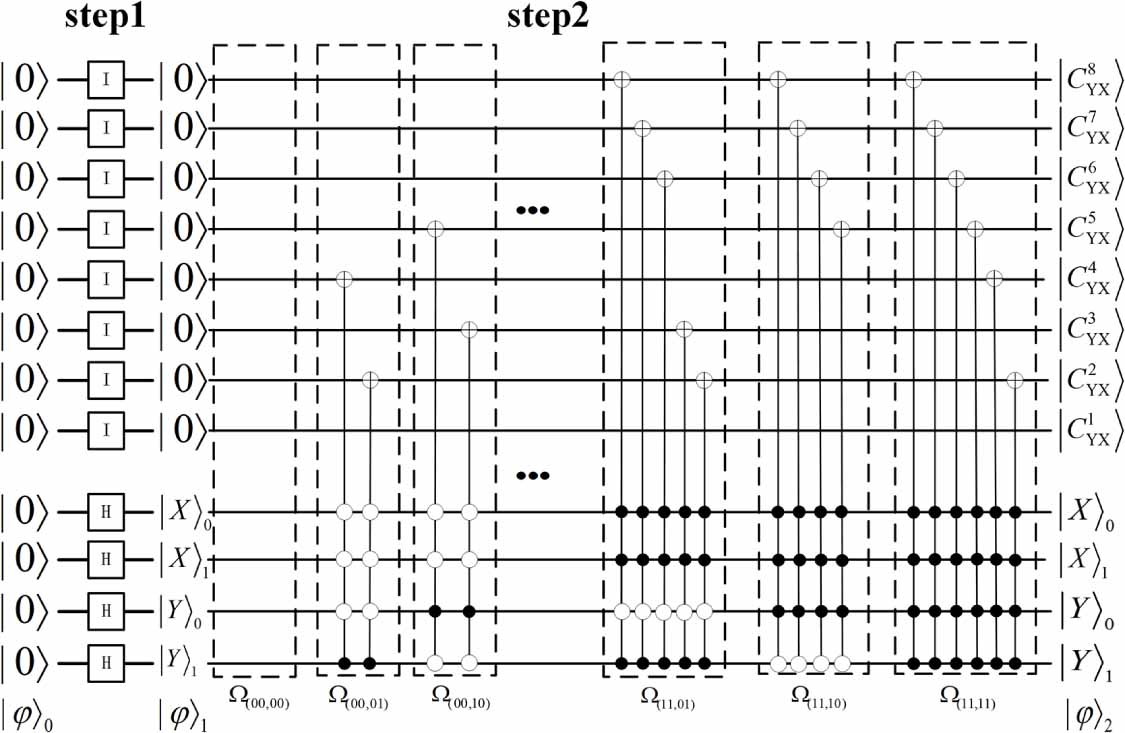 Quantum color image watermarking scheme based on quantum error correction coding - IOPscience
