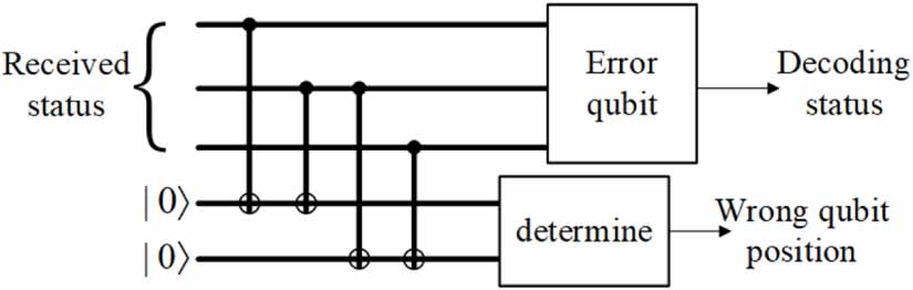 Quantum color image watermarking scheme based on quantum error ...