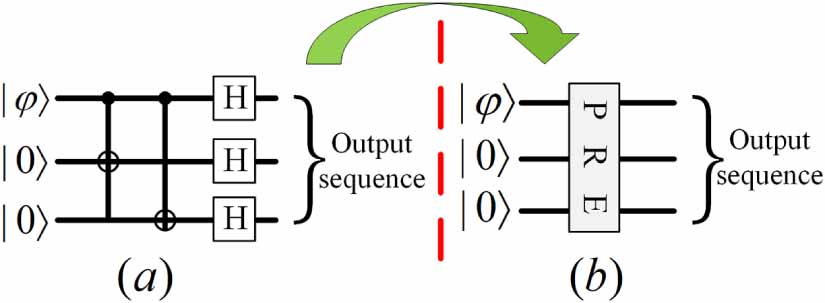 Quantum color image watermarking scheme based on quantum error ...
