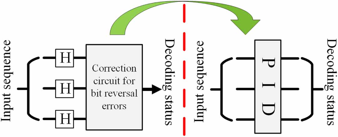Quantum color image watermarking scheme based on quantum error ...