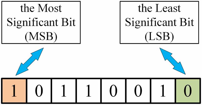 Quantum color image watermarking scheme based on quantum error ...