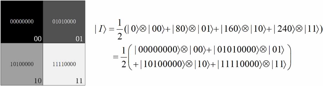 Quantum color image watermarking scheme based on quantum error ...