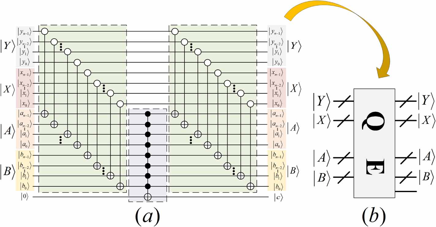 Quantum color image watermarking scheme based on quantum error correction coding - IOPscience