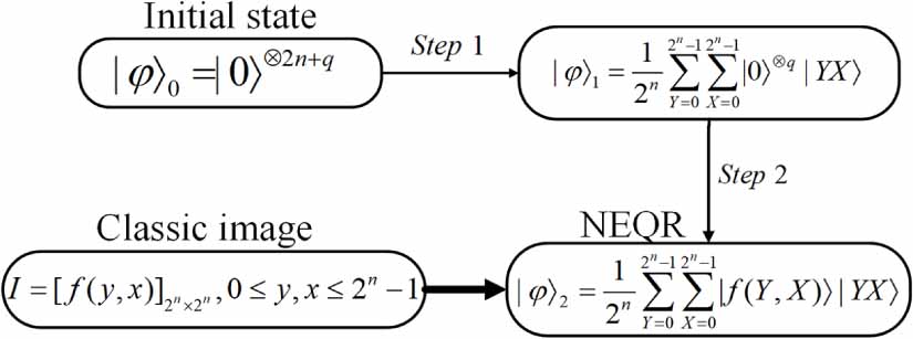 Quantum color image watermarking scheme based on quantum error ...