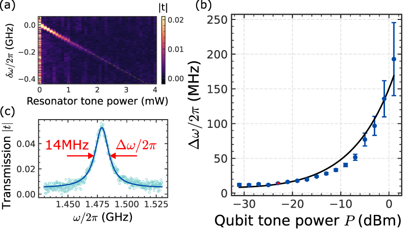 Capacitive coupling of coherent quantum phase slip qubits to a ...