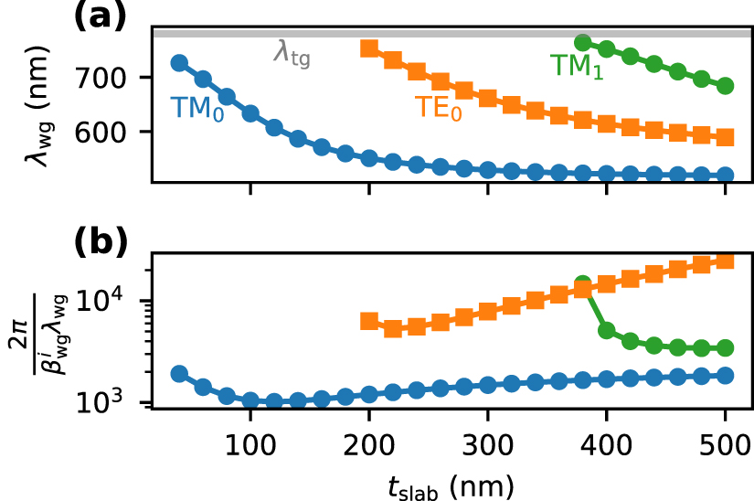 Near-field enhancement by waveguide-plasmon polaritons in a nonlocal ...
