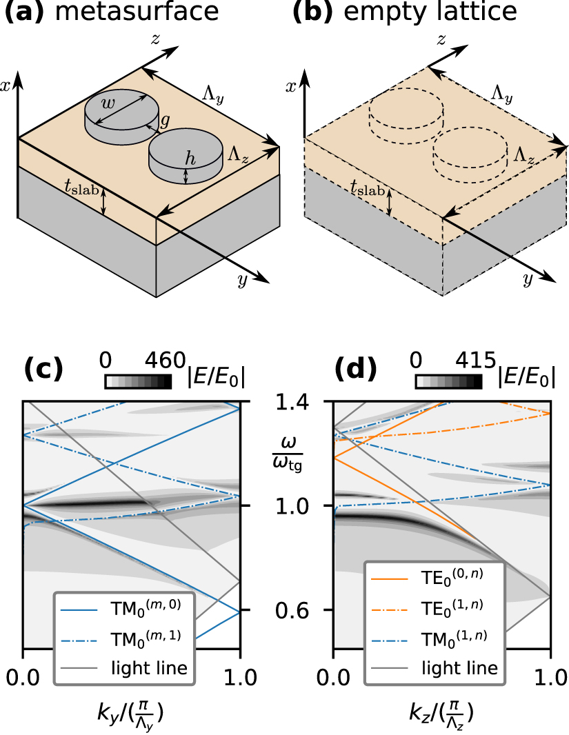 Near-field enhancement by waveguide-plasmon polaritons in a nonlocal ...