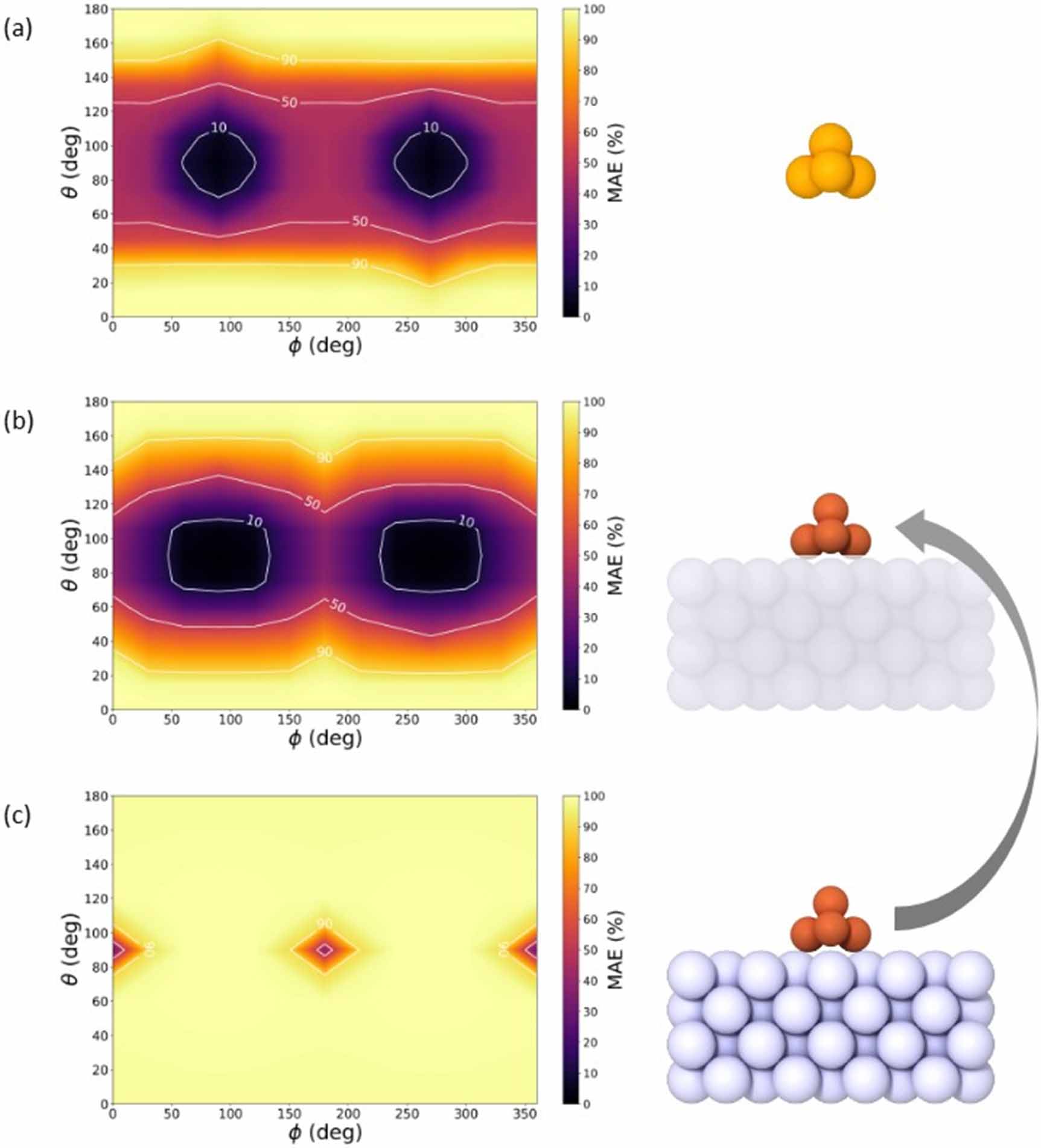 On the magnetic bistability of small iron clusters used in scanning ...