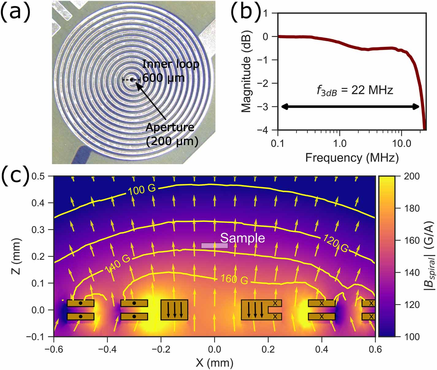 Coherent manipulation of nuclear spins in the strong driving regime ...
