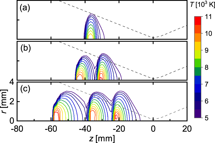 Formation and evolution of multiple-core structures in laser-sustained ...
