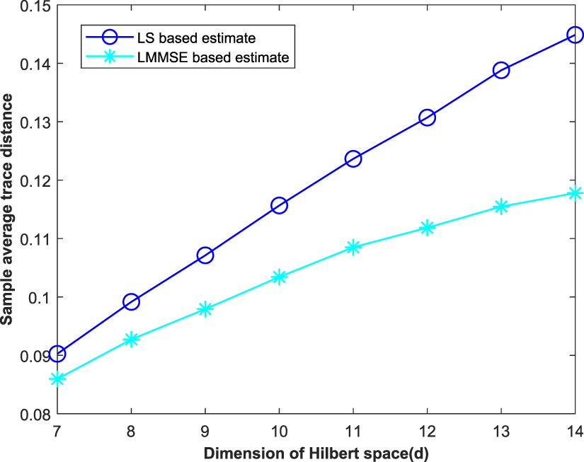A Bayesian quantum state tomography along with adaptive frameworks ...