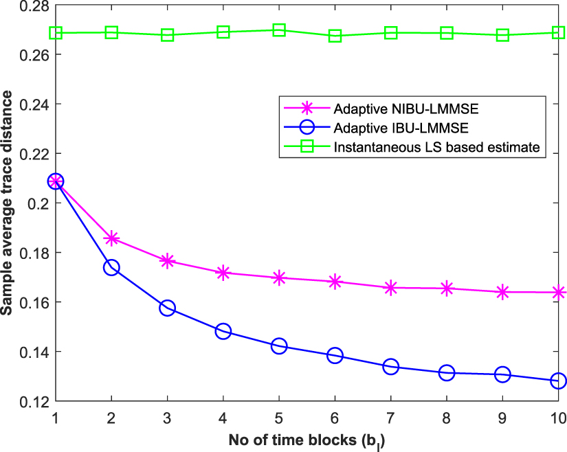 A Bayesian quantum state tomography along with adaptive frameworks ...