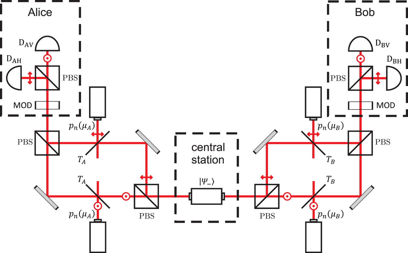 Robustness of entanglement-based discrete- and continuous-variable quantum key distribution ...