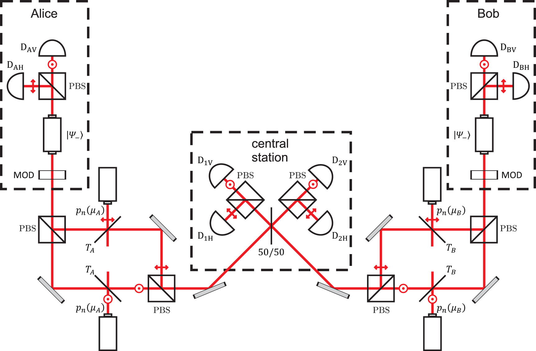 Robustness of entanglement-based discrete- and continuous-variable quantum key distribution ...