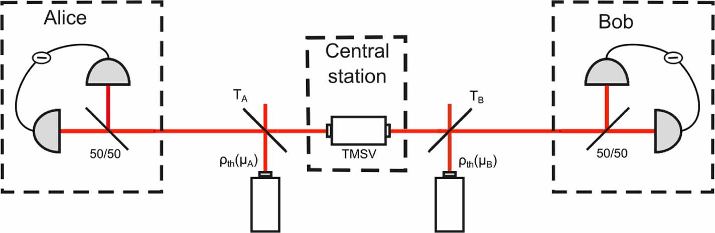 Robustness of entanglement-based discrete- and continuous-variable quantum key distribution ...