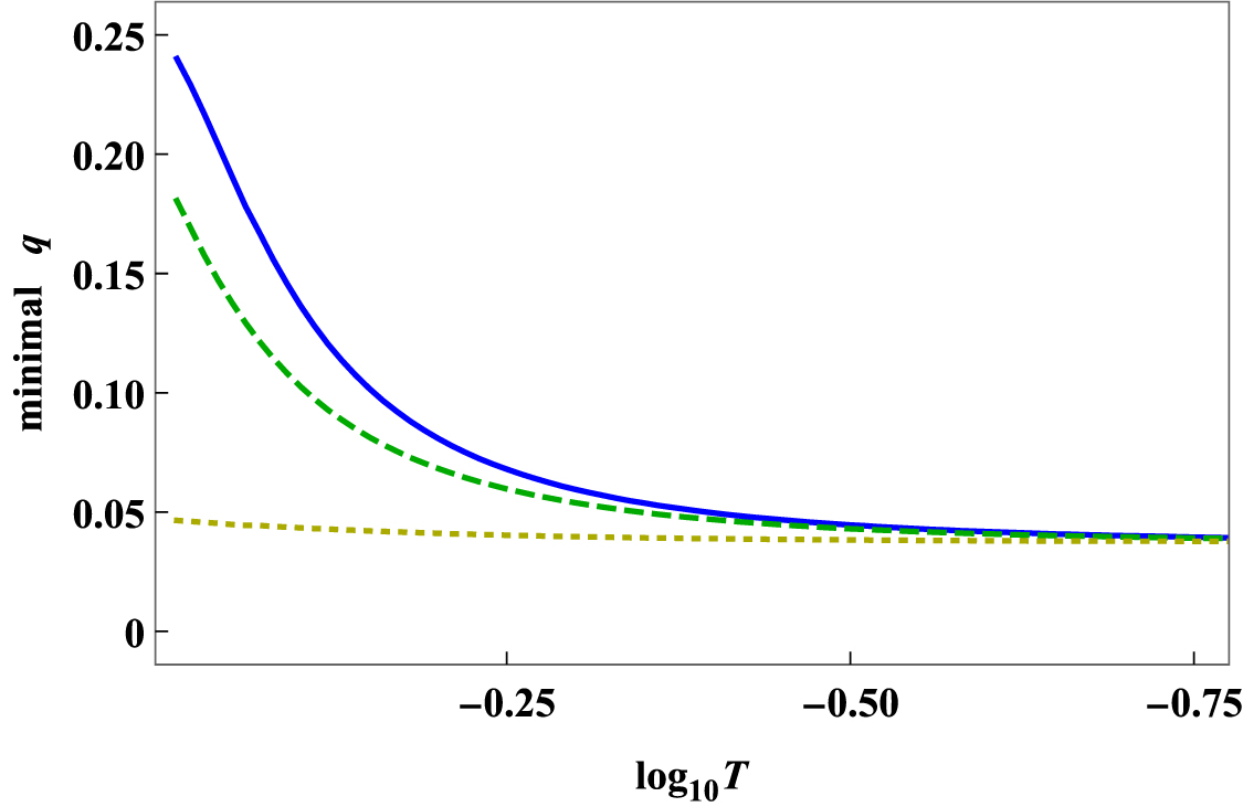 Robustness of entanglement-based discrete- and continuous-variable quantum key distribution ...