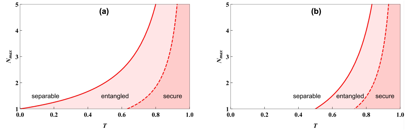 Robustness of entanglement-based discrete- and continuous-variable quantum key distribution ...