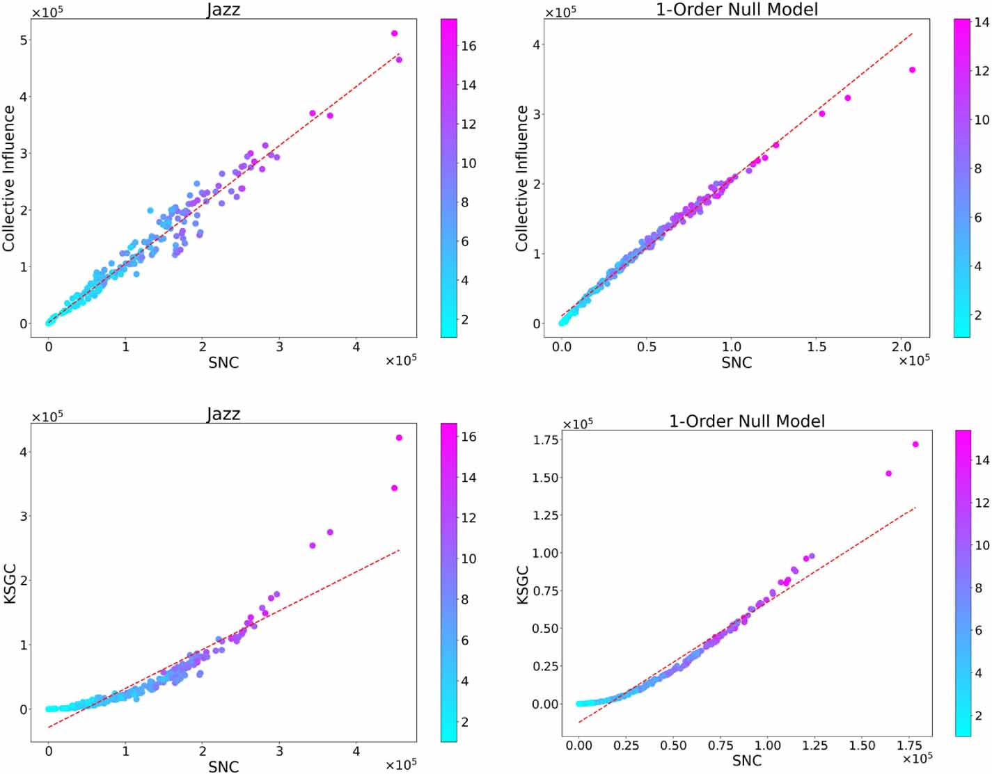 Identifying key spreaders in complex networks based on local clustering ...
