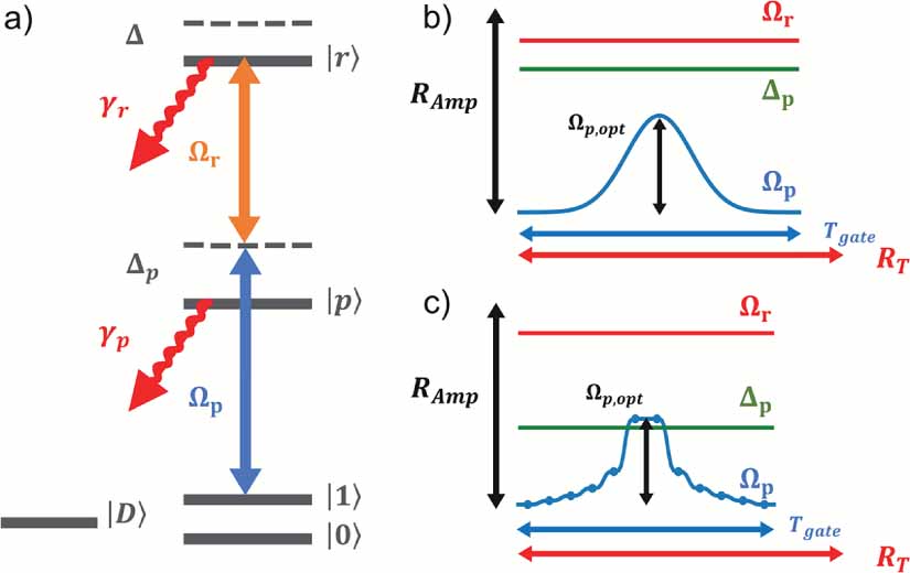 High-fidelity Rydberg controlled-Z gates with optimized pulses - IOPscience