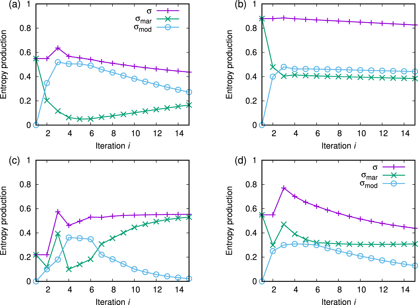 Thermodynamics of deterministic finite automata operating locally and periodically - IOPscience