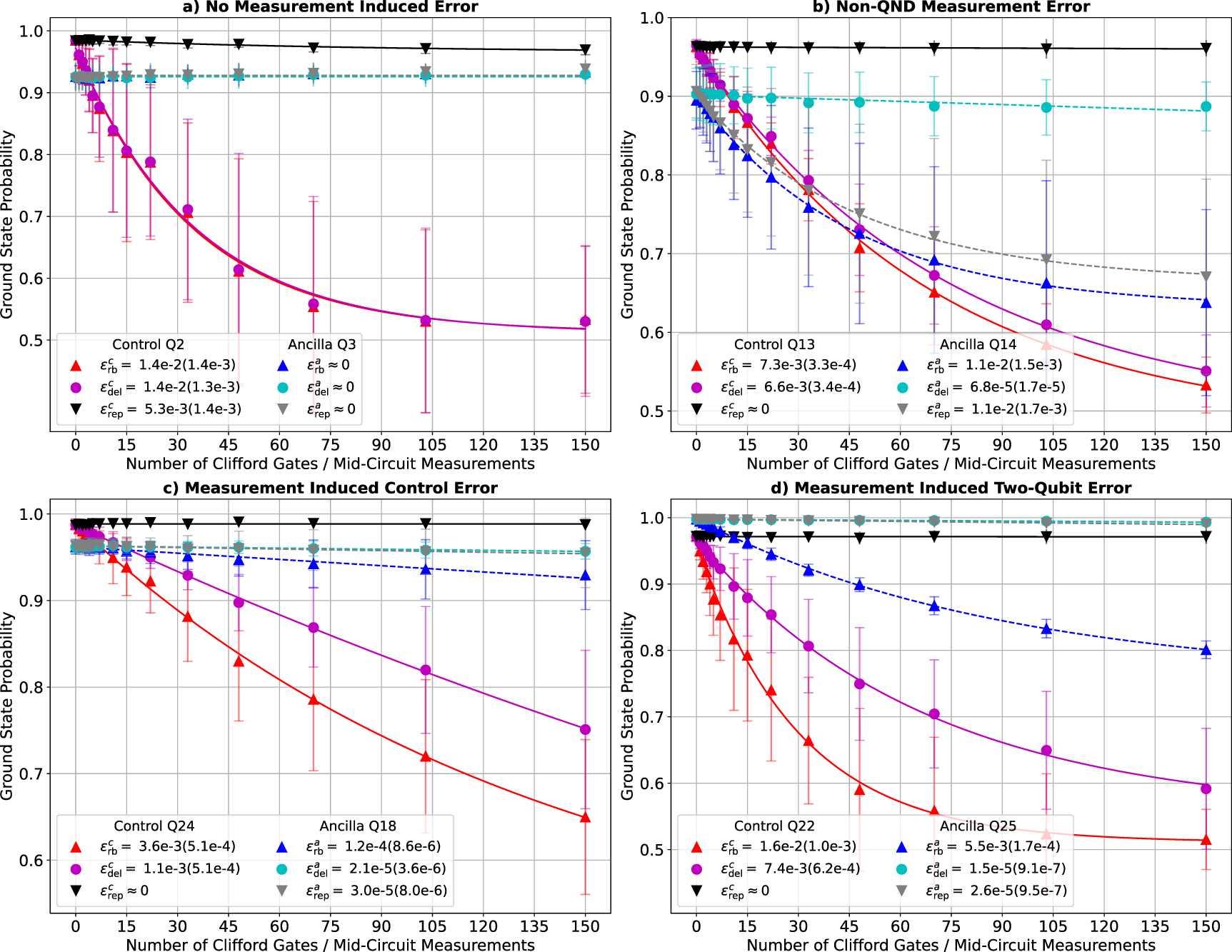 A randomized benchmarking suite for mid-circuit measurements - IOPscience